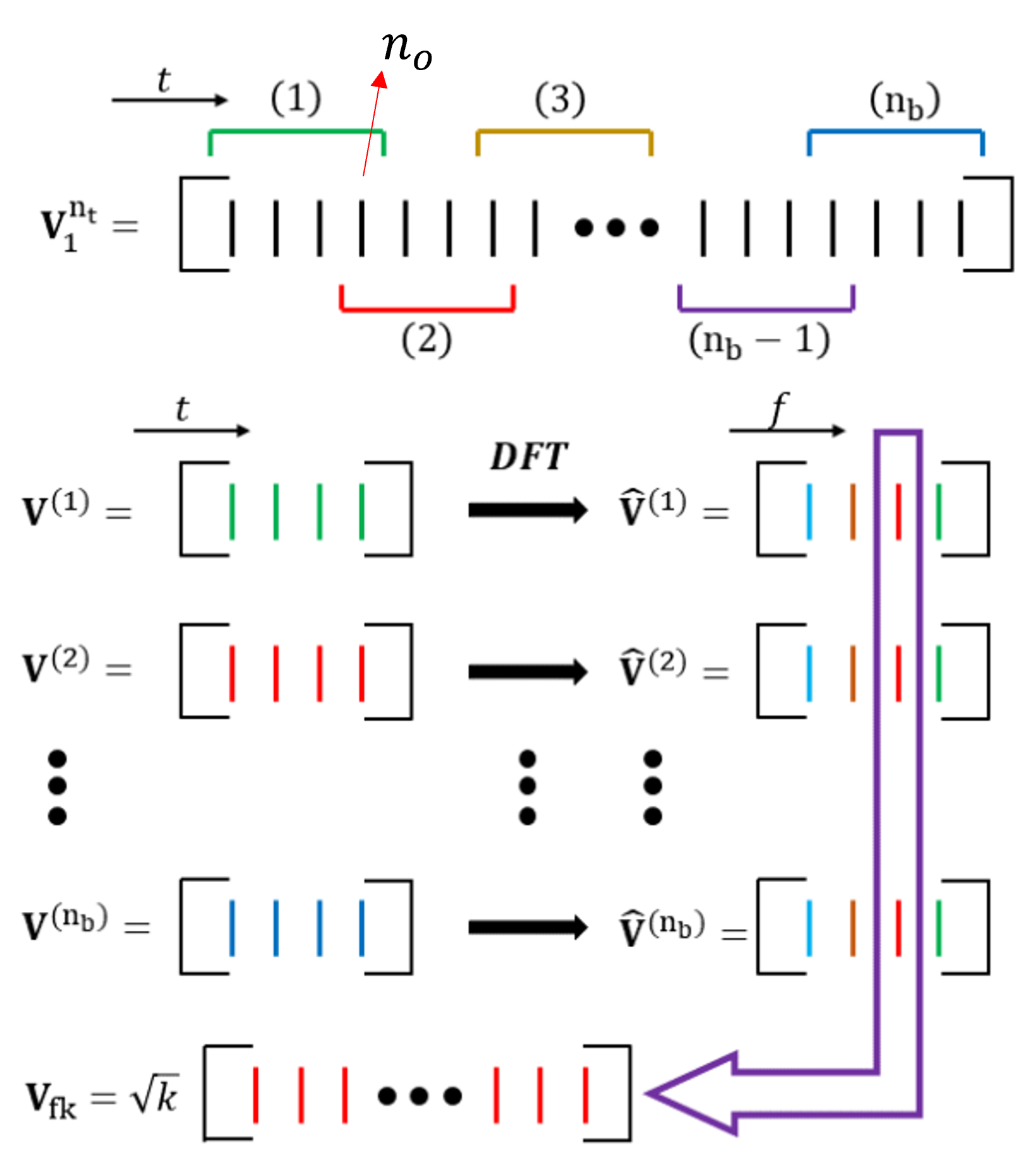 Corsonic – AI-Powered Cardiac Diagnosis